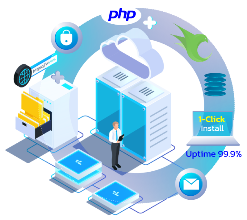 Web Hosting ราคาประหยัด ฟรี Ssl ใช้งานง่าย Ruk Com